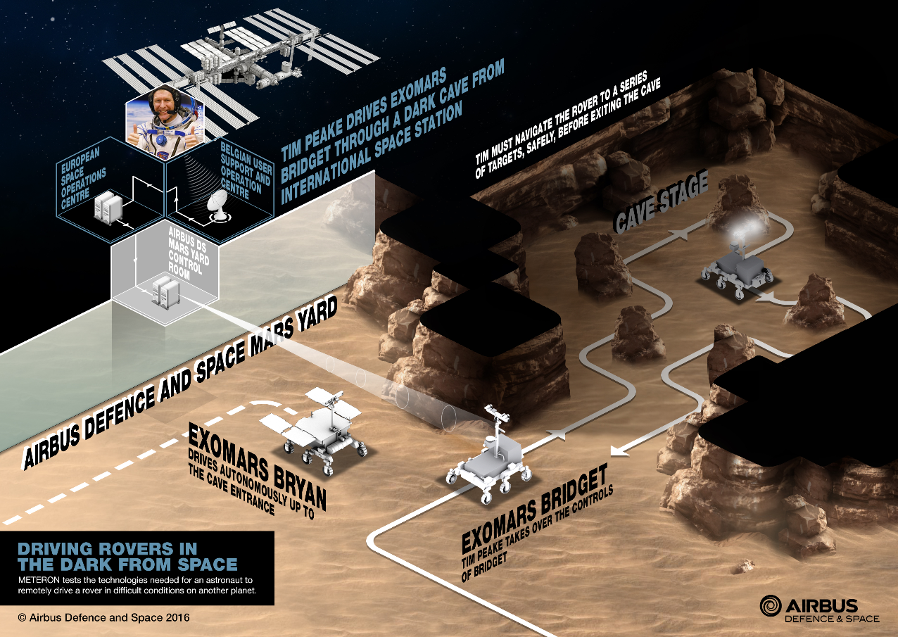 Freie Fahrt für Mars-Rover Bridget!